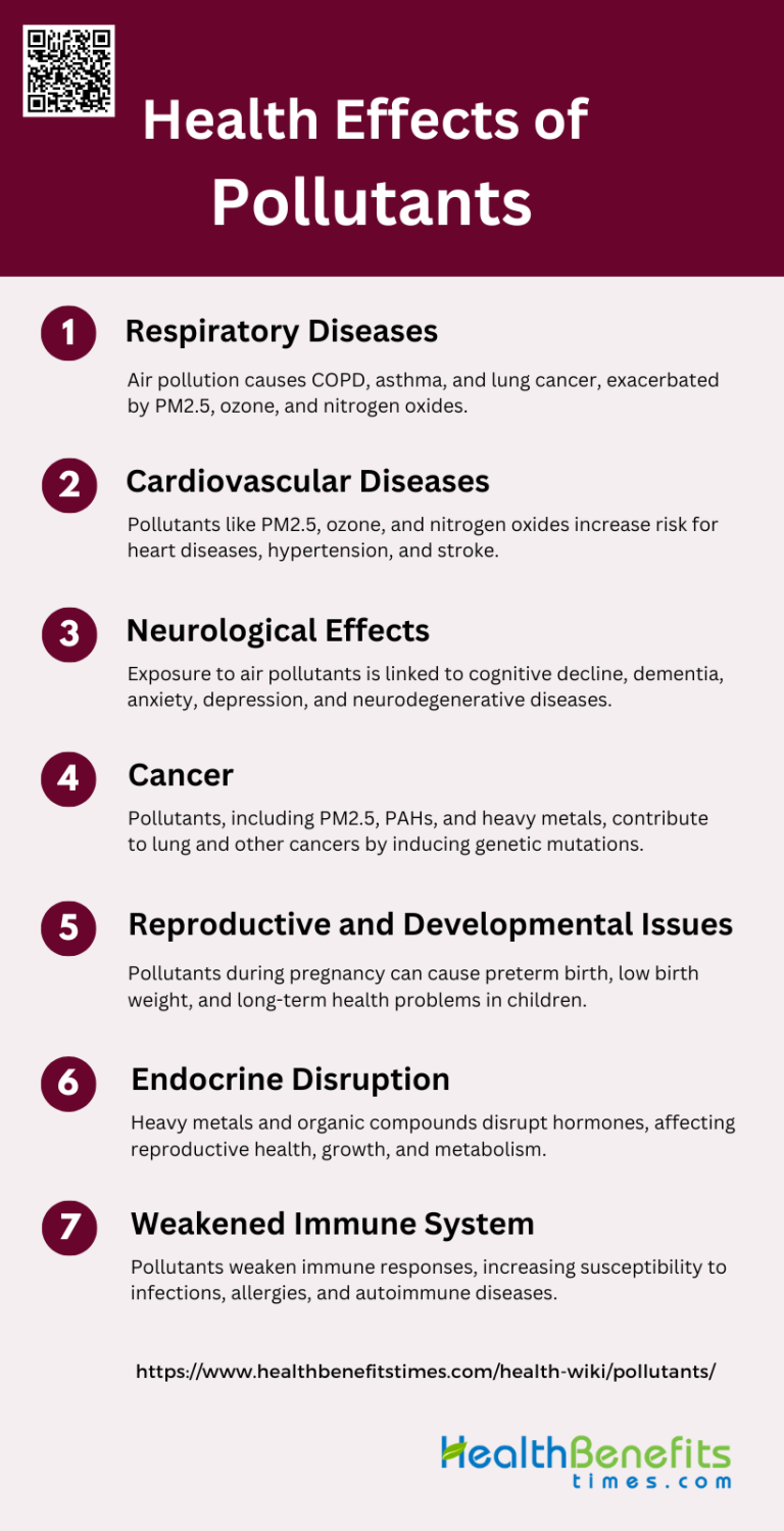 What are pollutants? - Health Benefits