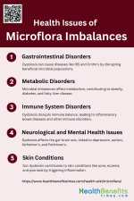 What is Microflora in the human Body - Health Benefits
