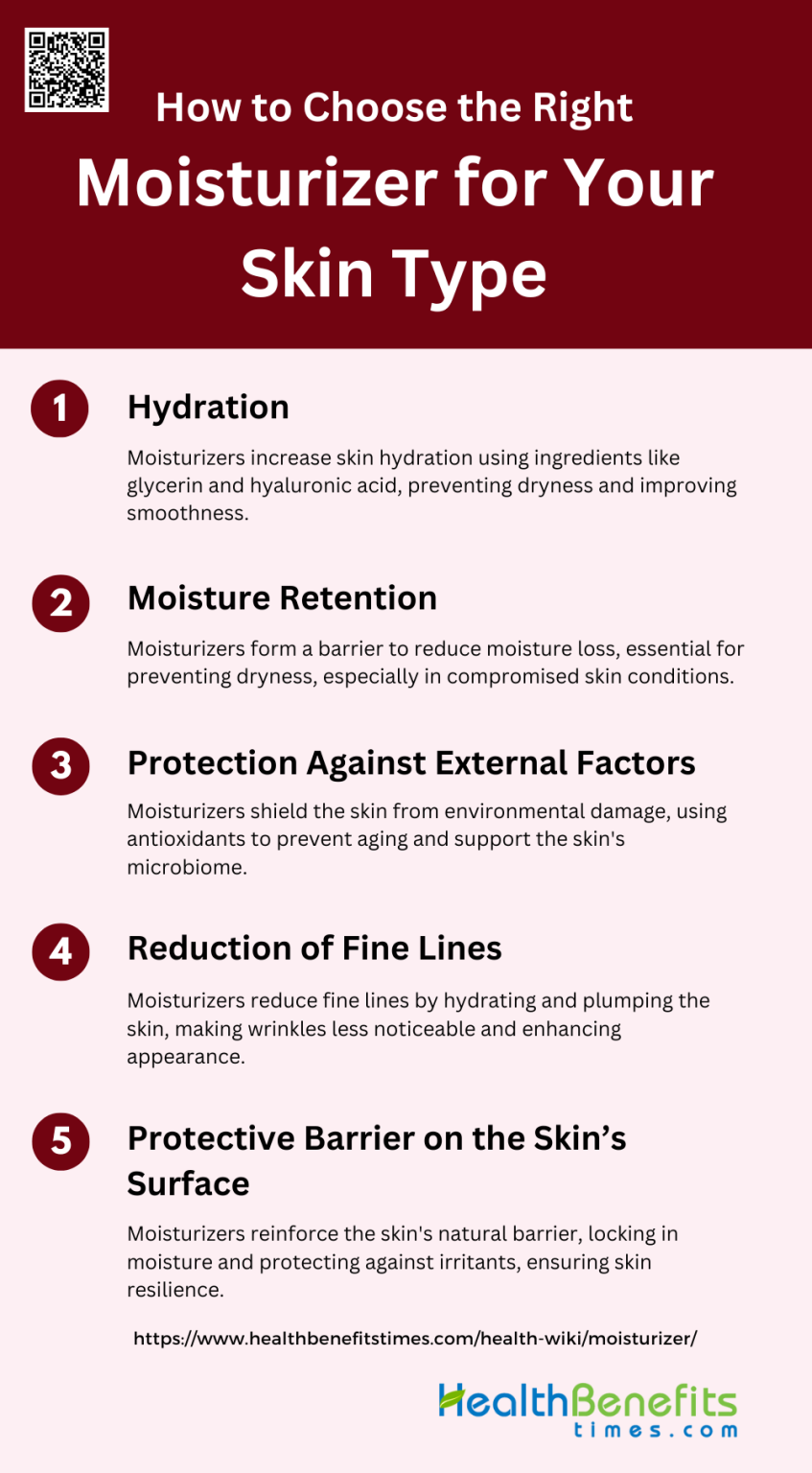 What is Moisturizer? - Health Benefits