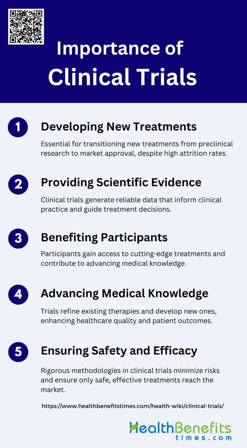 What are Clinical trials? - Health Benefits