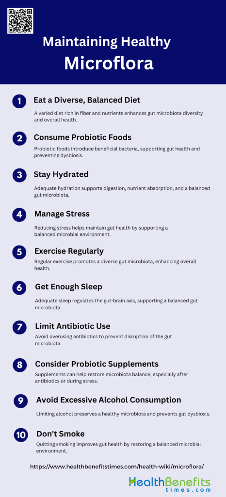 What is Microflora in the human Body - Health Benefits