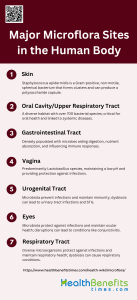 What is Microflora in the human Body - Health Benefits