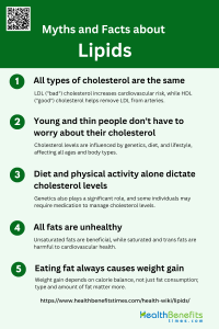 What are Lipids? - Health Benefits