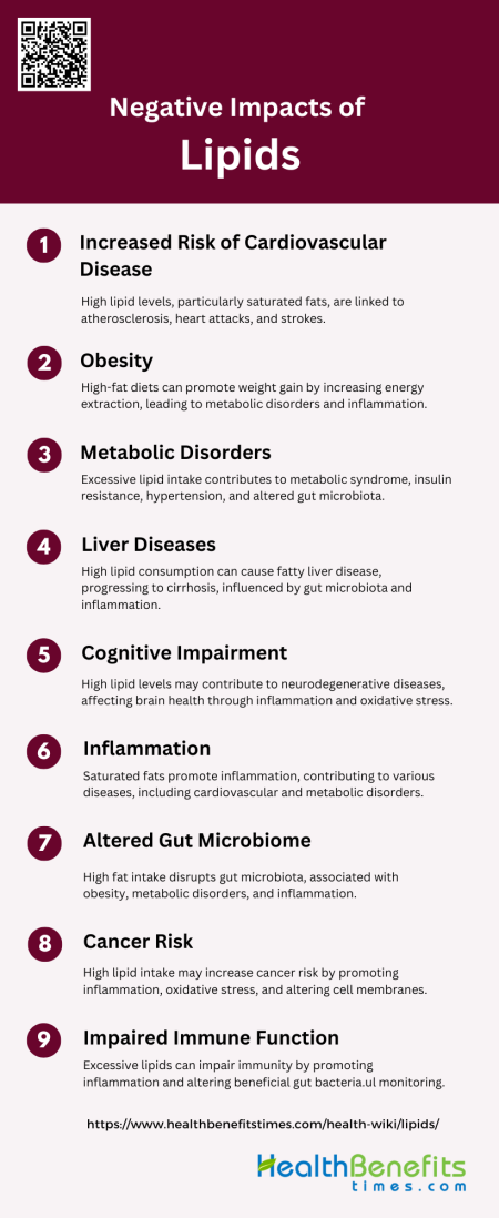 What are Lipids? - Health Benefits