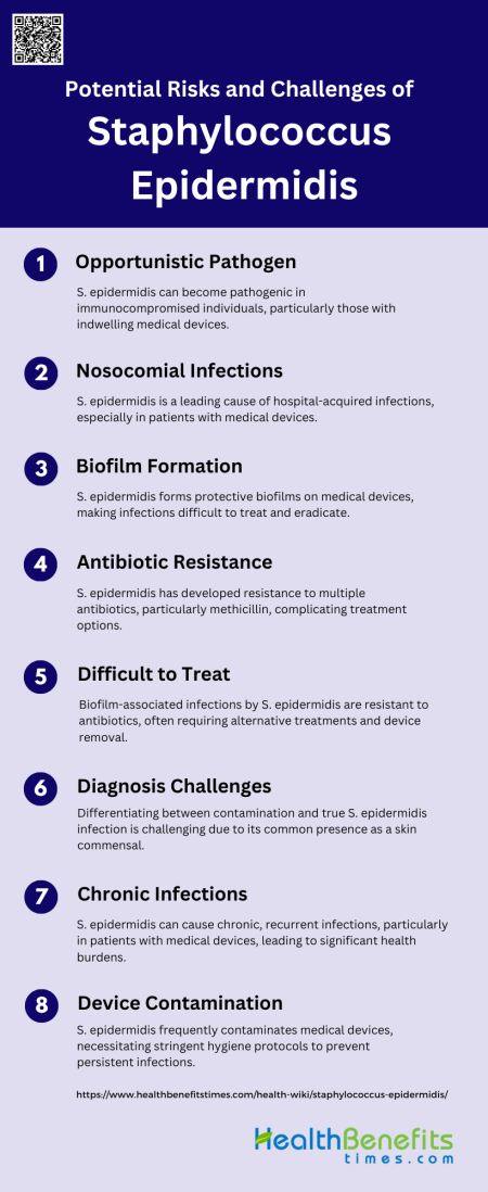 What is Staphylococcus Epidermidis and Its role in skin health - Health ...