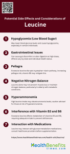 What is Leucine: Sources and Health benefits - Health Benefits