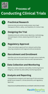 What are Clinical trials? - Health Benefits