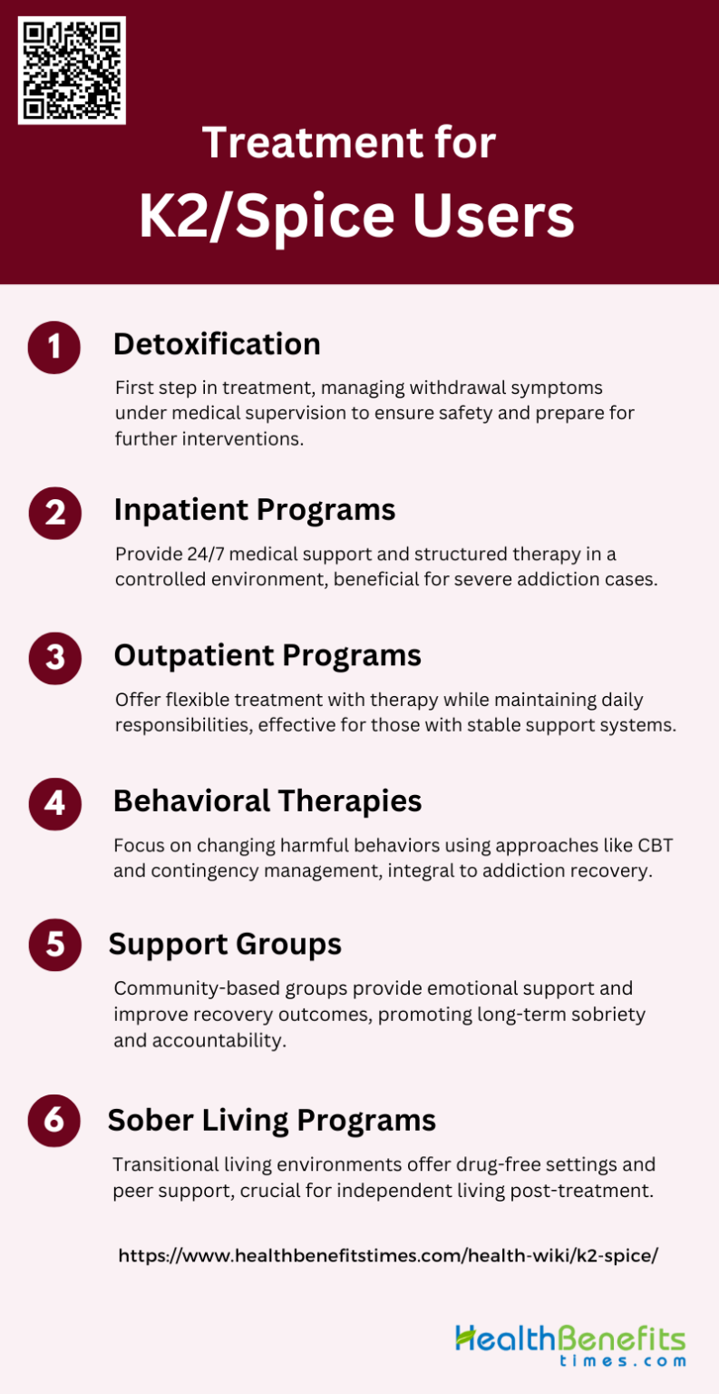 What Is K2/spice: Uses and Side Effects - Health Benefits