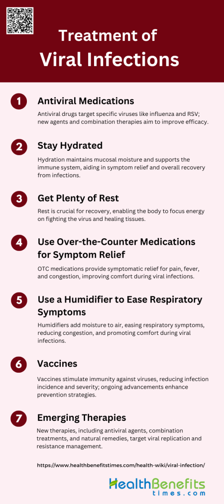 What is Viral Infection: Types, Symptoms, Causes, Diagnosis - Health ...