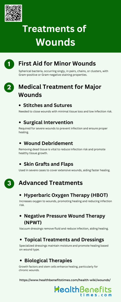 What are Wounds: Types and Treatments. - Health Benefits