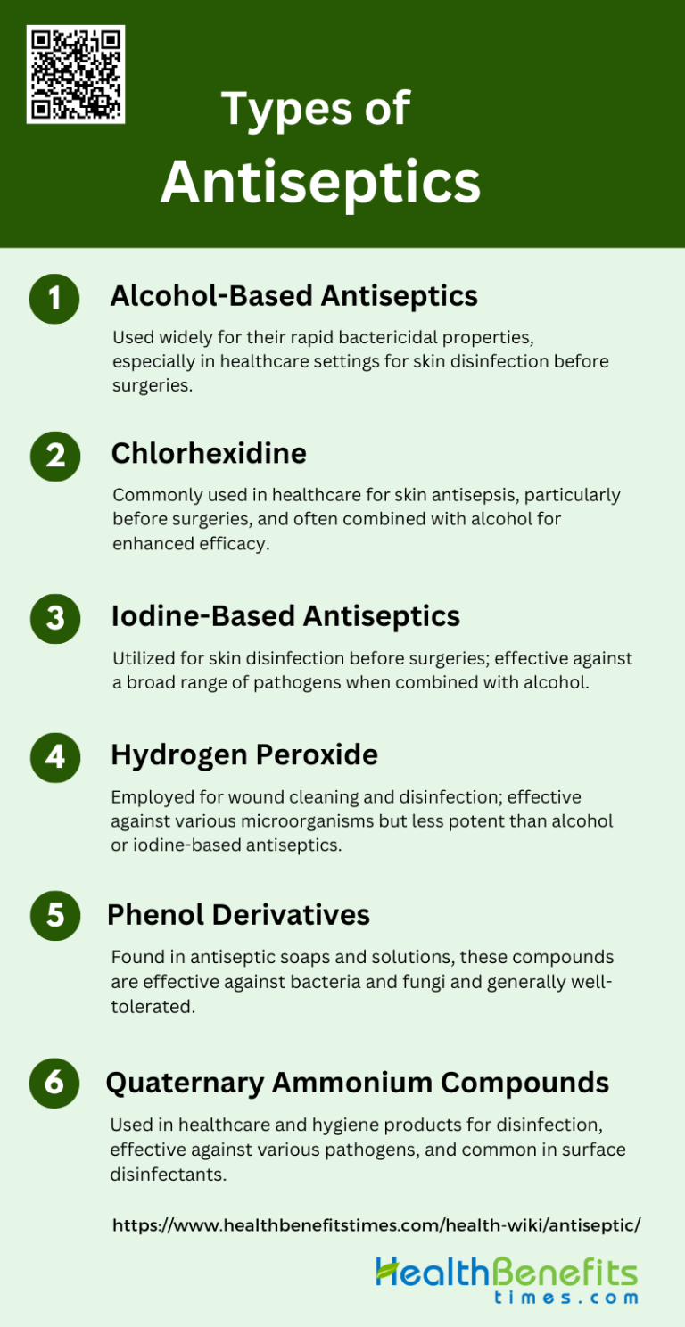 What is Antiseptic: Types, uses, safety and precautions - Health Benefits