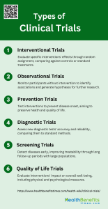 Types of Clinical Trials | Health Benefits