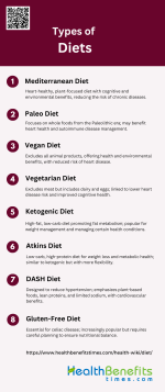 What is Diet? - Health Benefits