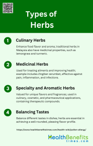 Types of Herbs | Health Benefits