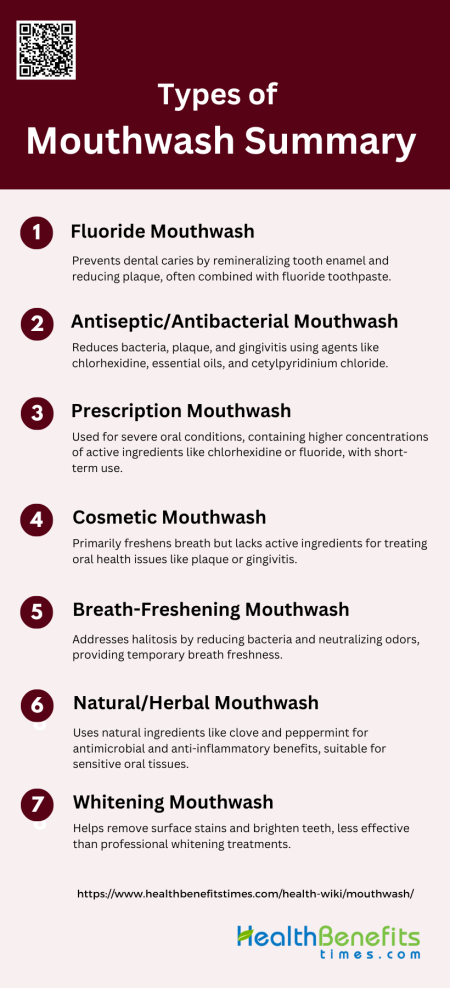 What is Mouthwash, How to Use It - Health Benefits