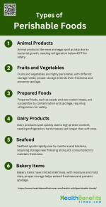 What are Perishable Foods: How To Store Them - Health Benefits