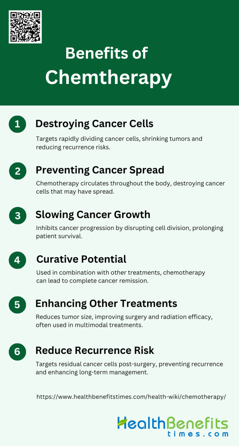 What is Chemotherapy: How They Work & Side Effects | Health Benefits