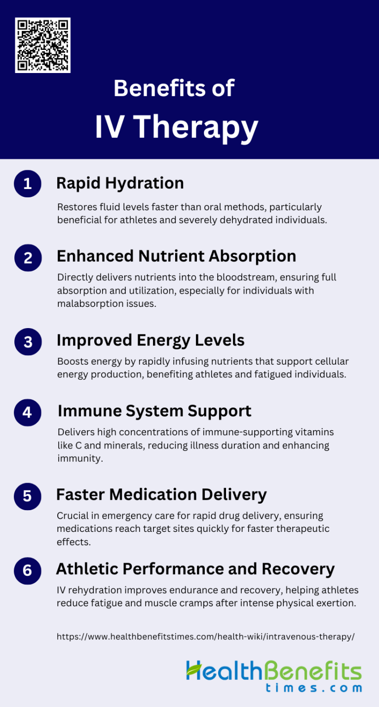 What is IV therapy (Intravenous therapy): Uses, Risks - Health Benefits