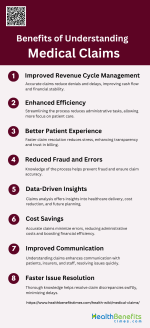 What are medical claims and how they work? - Health Benefits