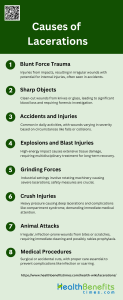 What is Lacerations? - Health Benefits