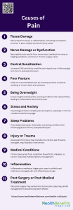 What is Pain: Types, Causes & management - Health Benefits