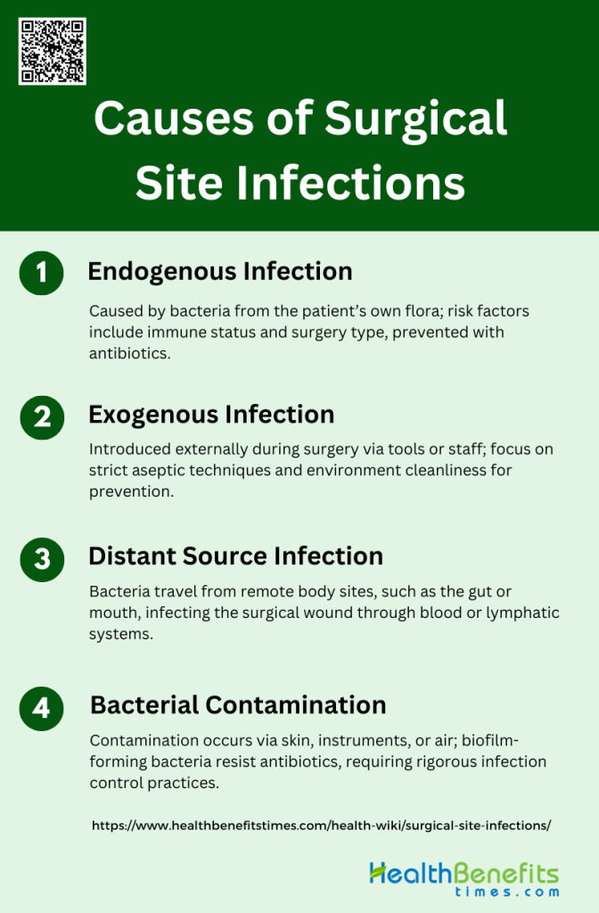 What is Surgical Site Infections? - Health Benefits