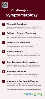 What is Symptomatology? - Health Benefits