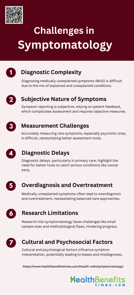 What is Symptomatology? - Health Benefits