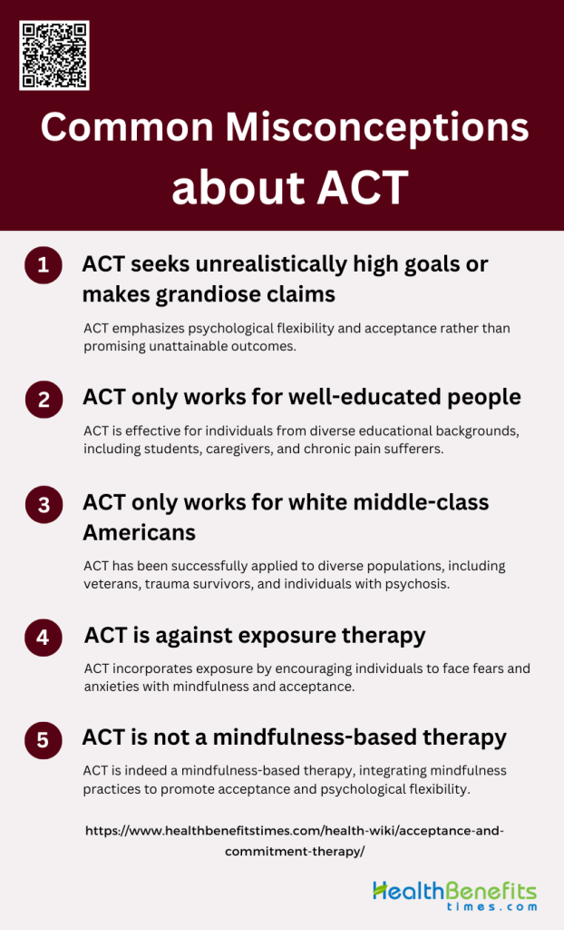 Common Misconceptions about ACT | Health Benefits