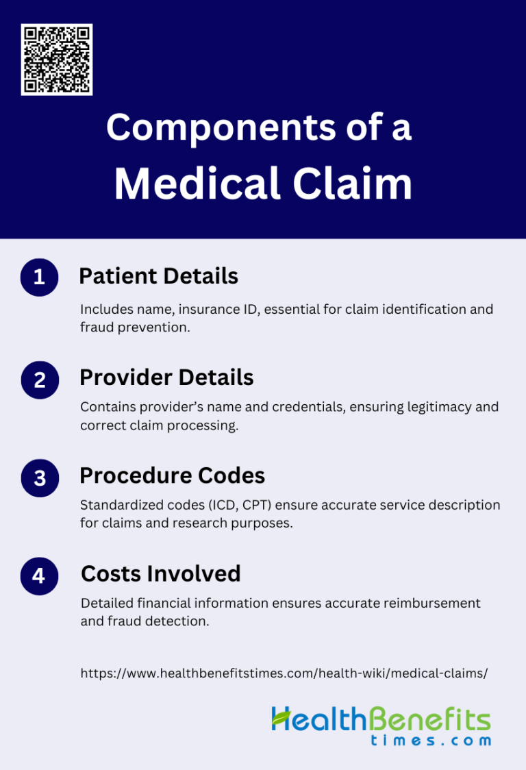What are medical claims and how they work? - Health Benefits