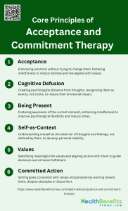 Core Principles of ACT | Health Benefits