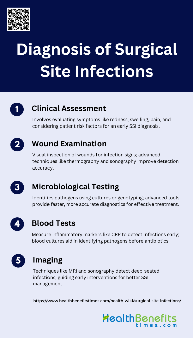 What is Surgical Site Infections? - Health Benefits