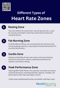 What is Heart Rate? - Health Benefits