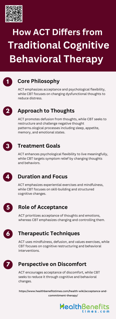 How ACT Differs from Traditional Cognitive Behavioral Therapy (CBT ...