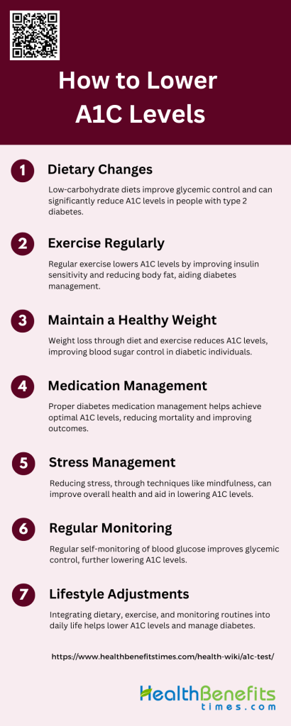 What is A1C Test? - Health Benefits