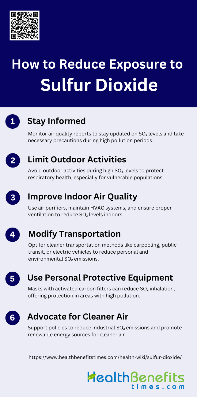 Sulfur Dioxide: What It Is and Its Impact on Health - Health Benefits