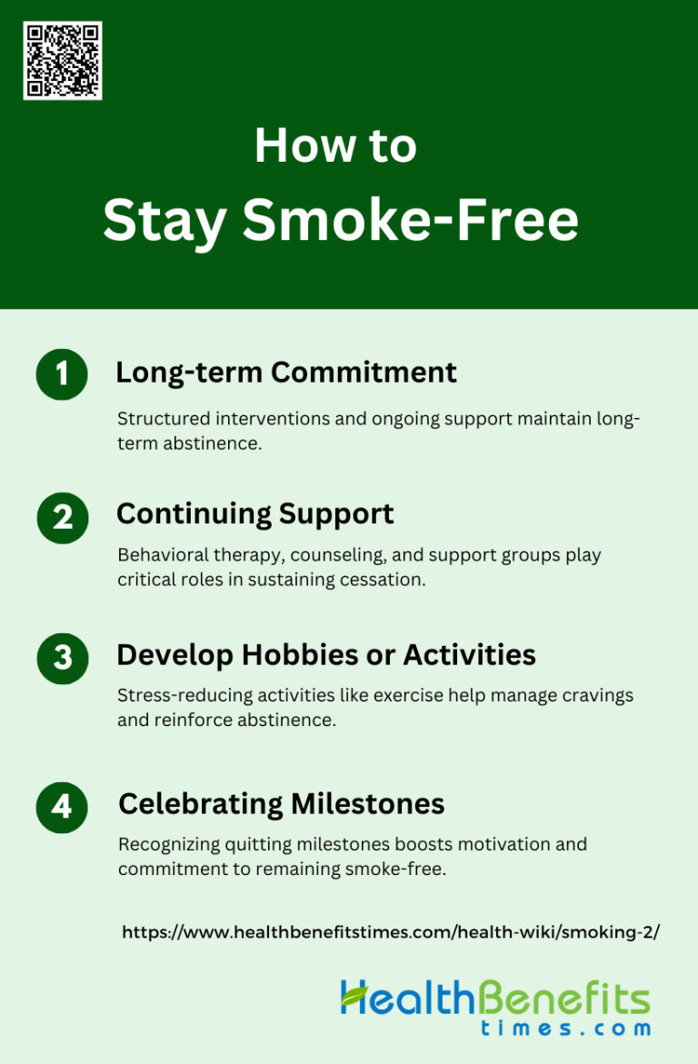 What is Smoking: Risks and Quitting & Solutions - Health Benefits