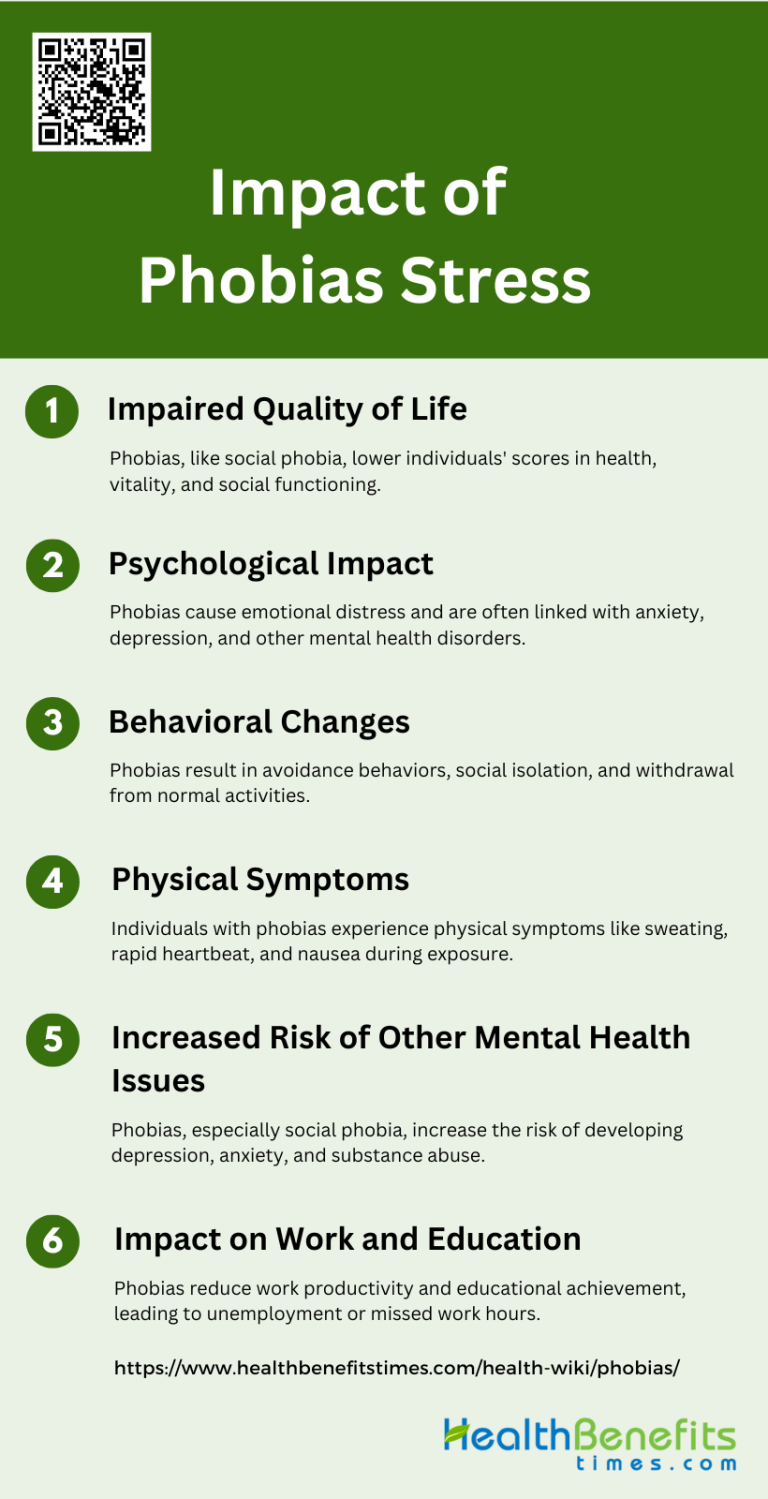 What is Phobias? - Health Benefits