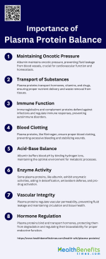 What is Plasma Proteins: Structure, Functions - Health Benefits