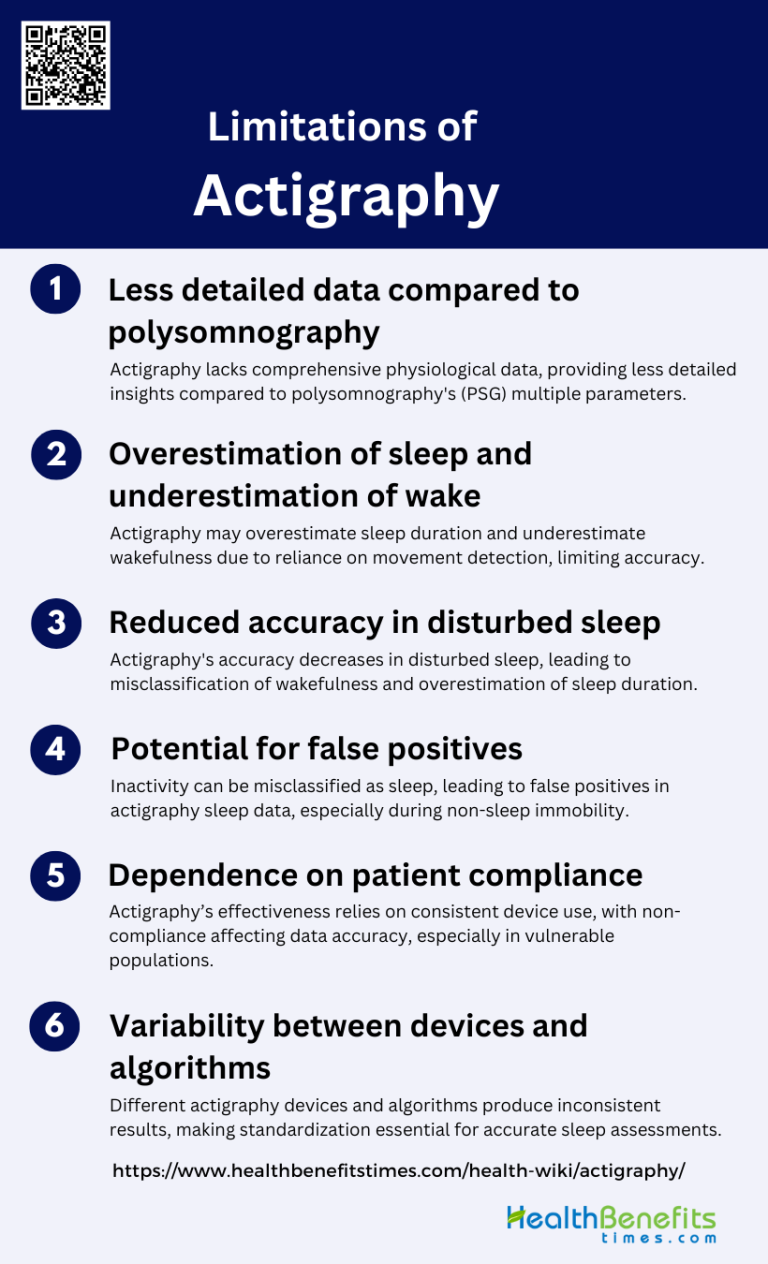 What is Actigraphy? - Health Benefits