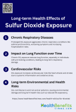 Sulfur Dioxide: What It Is and Its Impact on Health - Health Benefits