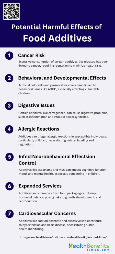 Food additive: What it is and Its Harmful effects on Health - Health ...