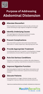 What is Abdominal Distension? Purpose and Procedure - Health Benefits
