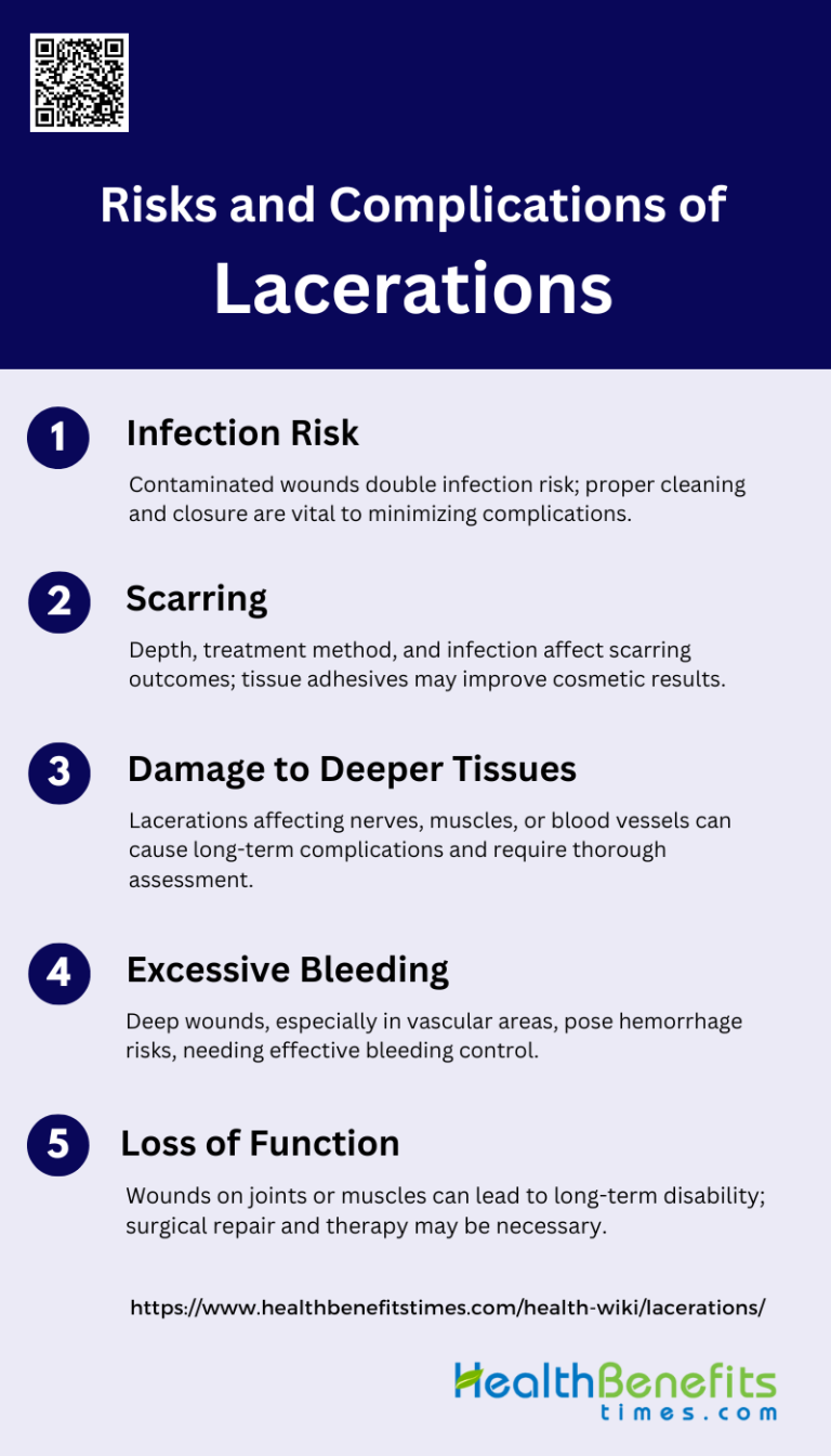 What is Lacerations? - Health Benefits