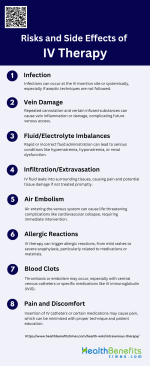 What is IV therapy (Intravenous therapy): Uses, Risks - Health Benefits