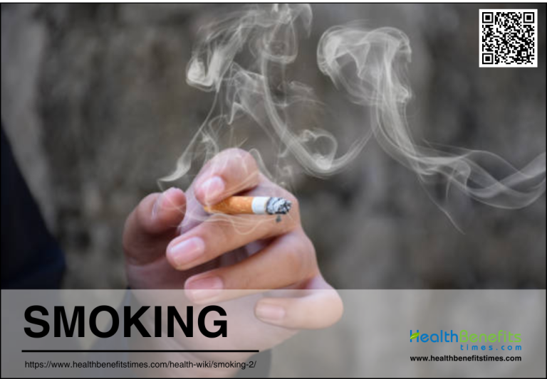 What is Smoking: Risks and Quitting & Solutions - Health Benefits