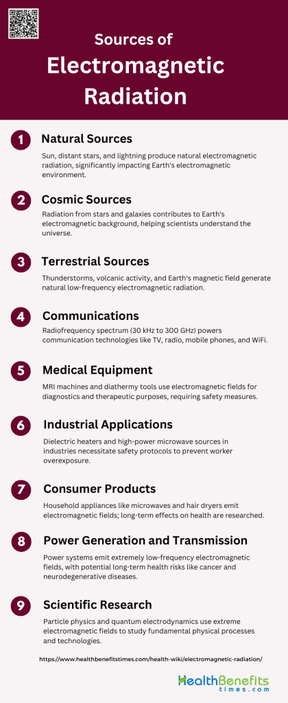 What is electromagnetic radiation? - Health Benefits