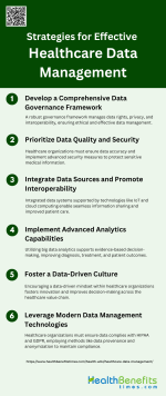 What is Healthcare Data Management: Its Challenges, and Opportunities ...