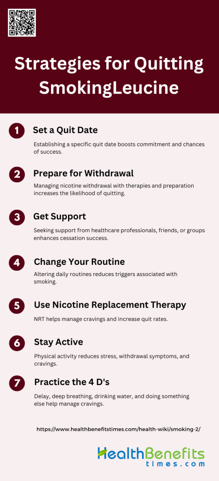 What is Smoking: Risks and Quitting & Solutions - Health Benefits