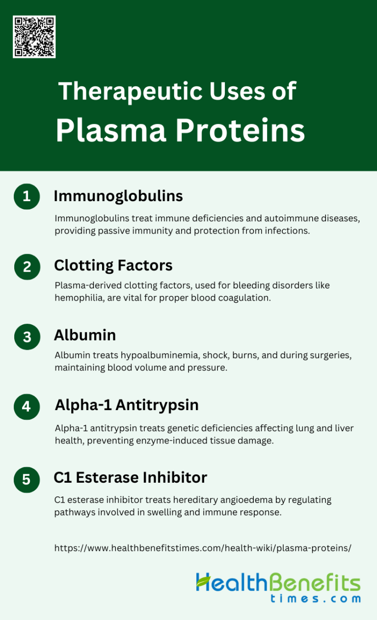 What is Plasma Proteins: Structure, Functions - Health Benefits